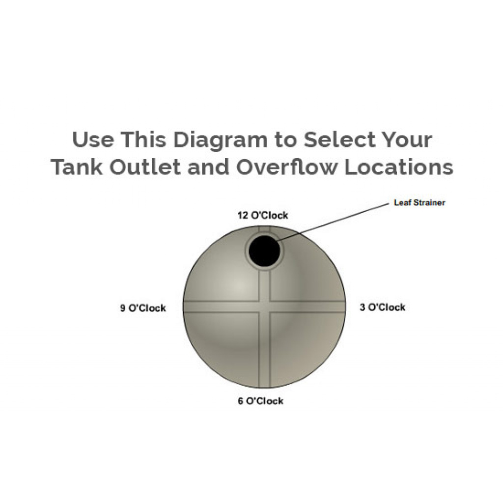 9,000 Litre | Get Tanked Water Tanks