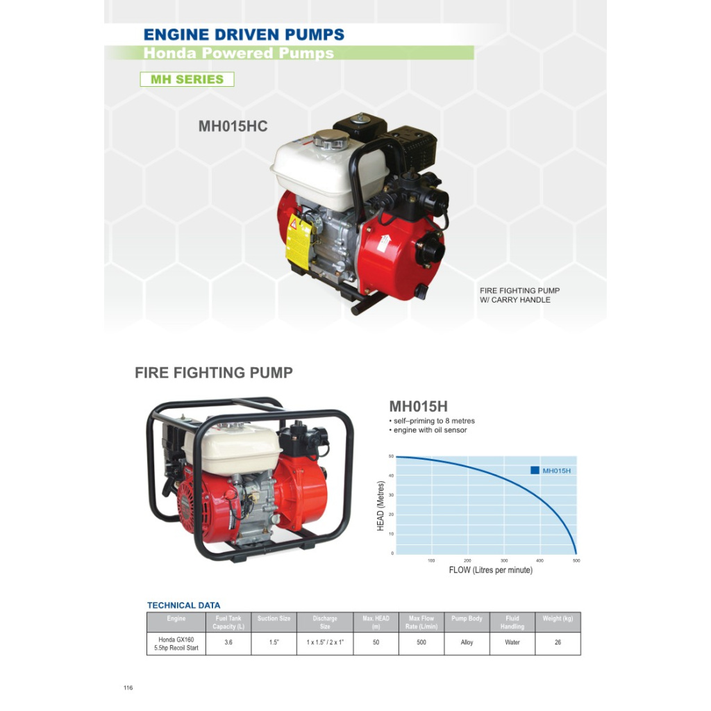 MH015H | Get Tanked Water Tanks Fire Fighting Pumps